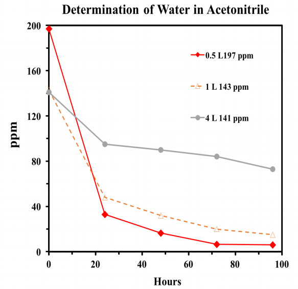 3A Molecular traps for phosphoramidite and reagents - 我的网站